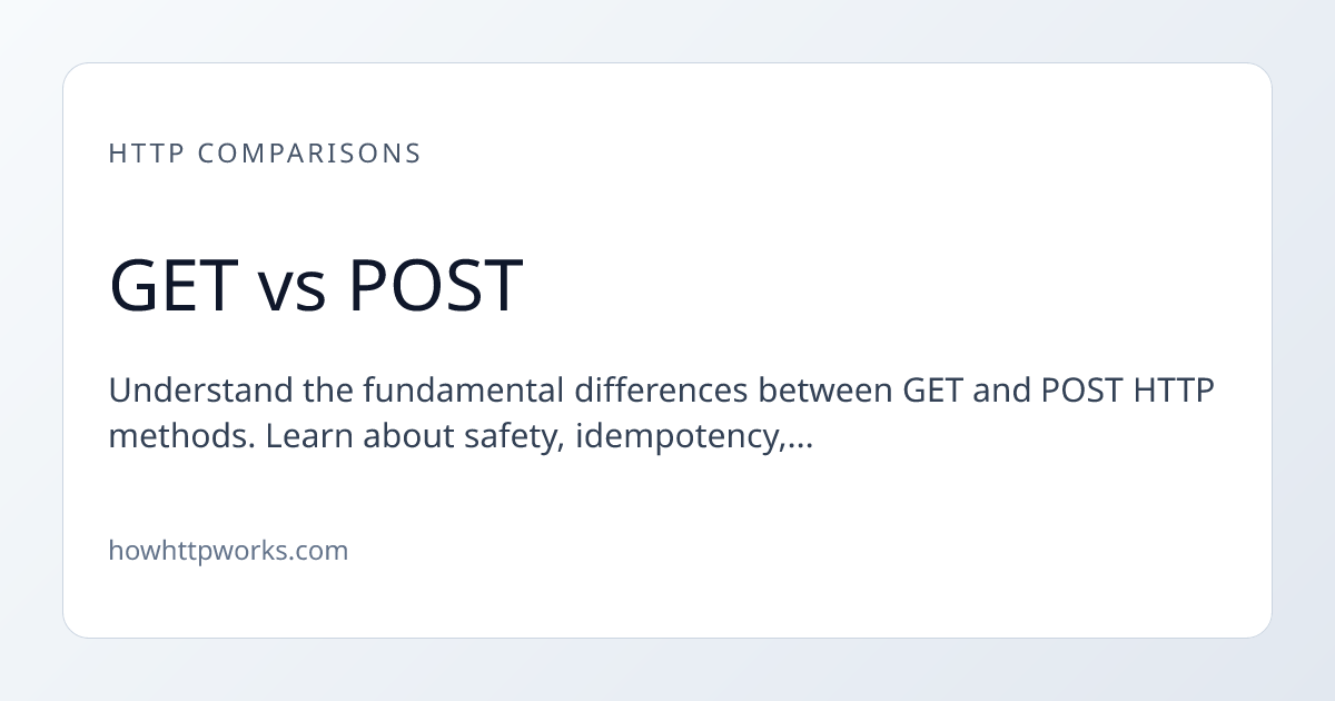 GET vs POST | How HTTP Works