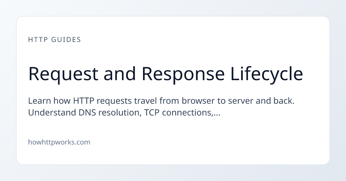 Request and Response Lifecycle | How HTTP Works
